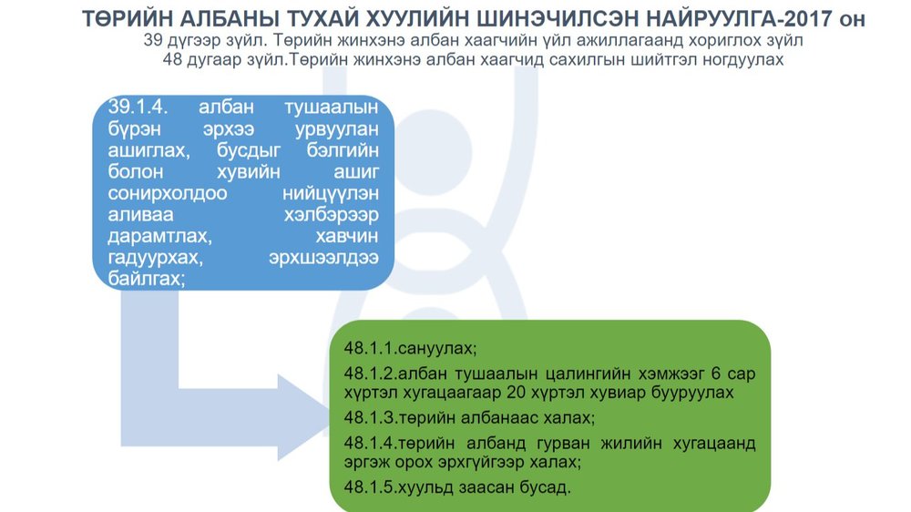 Бэлгийн дарамтын хариуцлагаас улстөрчид мултарч үлдэв